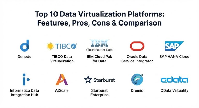 Top 10 Data Virtualization Platforms: Features, Pros, Cons & Comparison ...