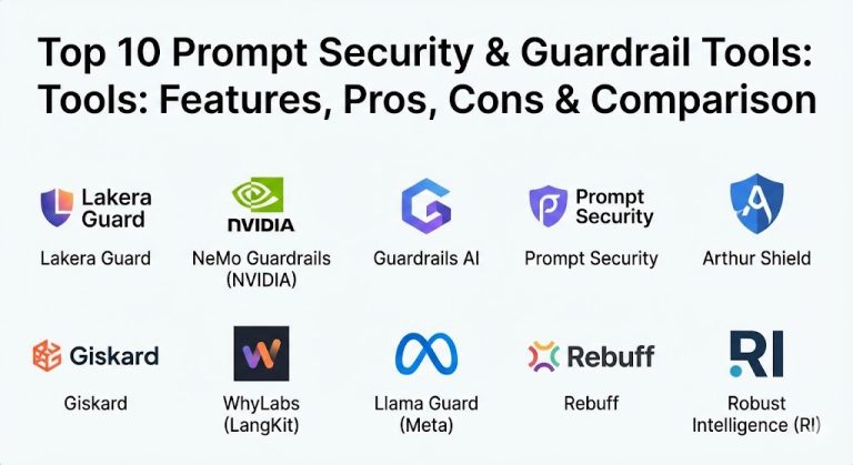 Top 10 Prompt Security & Guardrail Tools: Features, Pros, Cons ...