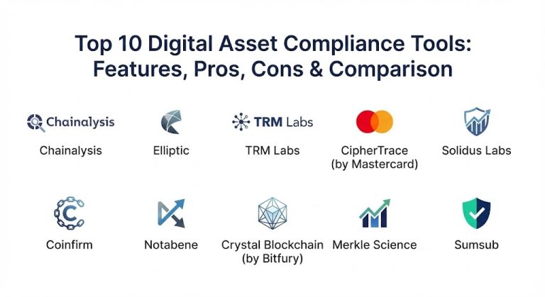 Top 10 Digital Asset Compliance Tools: Features, Pros, Cons ...