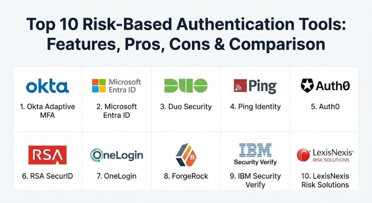 Top 10 Risk-Based Authentication Tools: Features, Pros, Cons ...