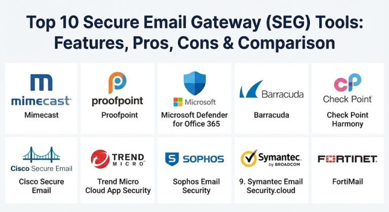 Top 10 Secure Email Gateway (SEG) Tools: Features, Pros, Cons ...