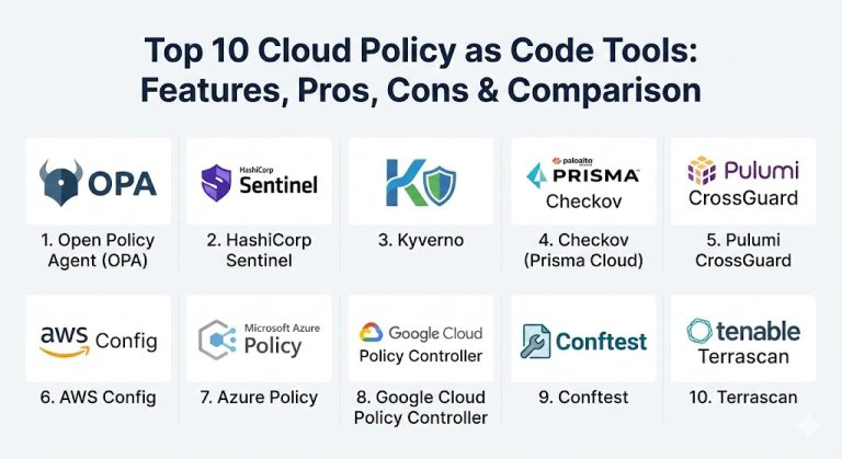 Top 10 Cloud Policy as Code Tools: Features, Pros, Cons & Comparison ...