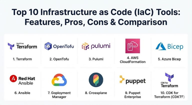 Top 10 Infrastructure as Code (IaC) Tools: Features, Pros, Cons ...